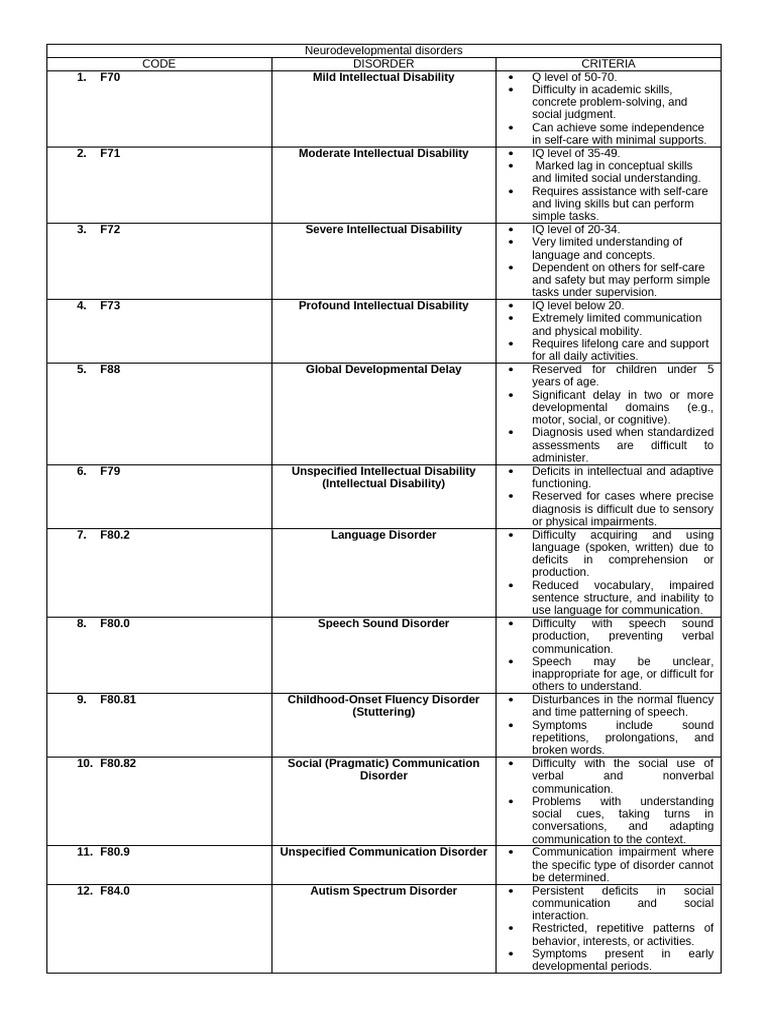 Neurodevelopmental-disorders | PDF