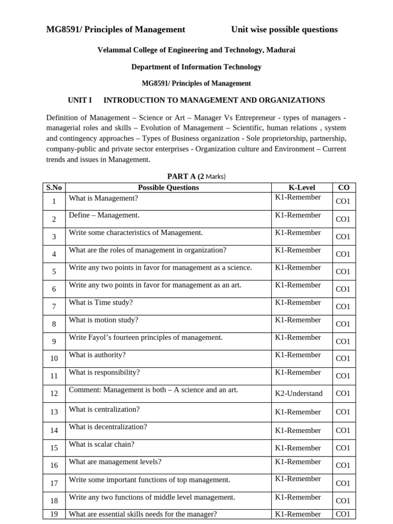 unit-1-pom-question-bank | PDF