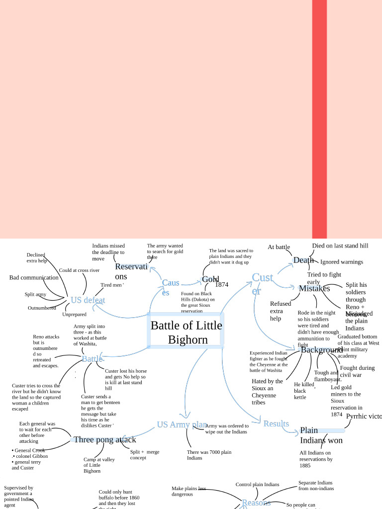 History Mindmaps | PDF