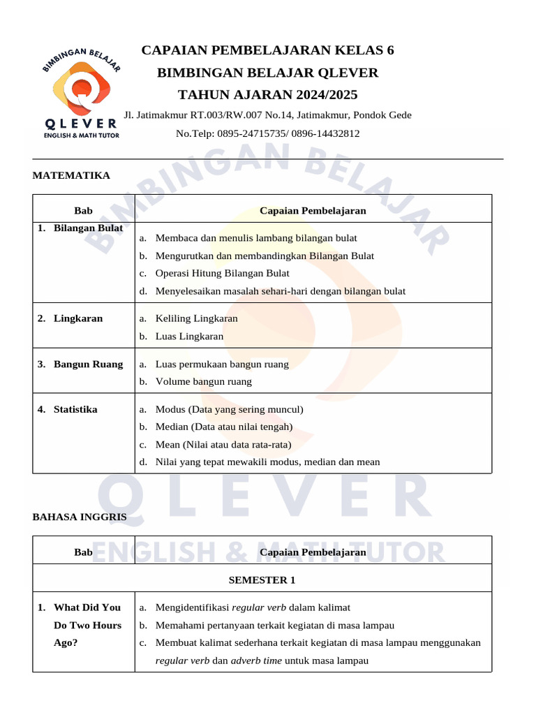 Capaian Pembelajaran Kelas 6 MTK Dan English | PDF