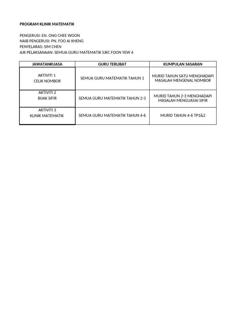 PROGRAM KLINIK MATEMATIK | PDF
