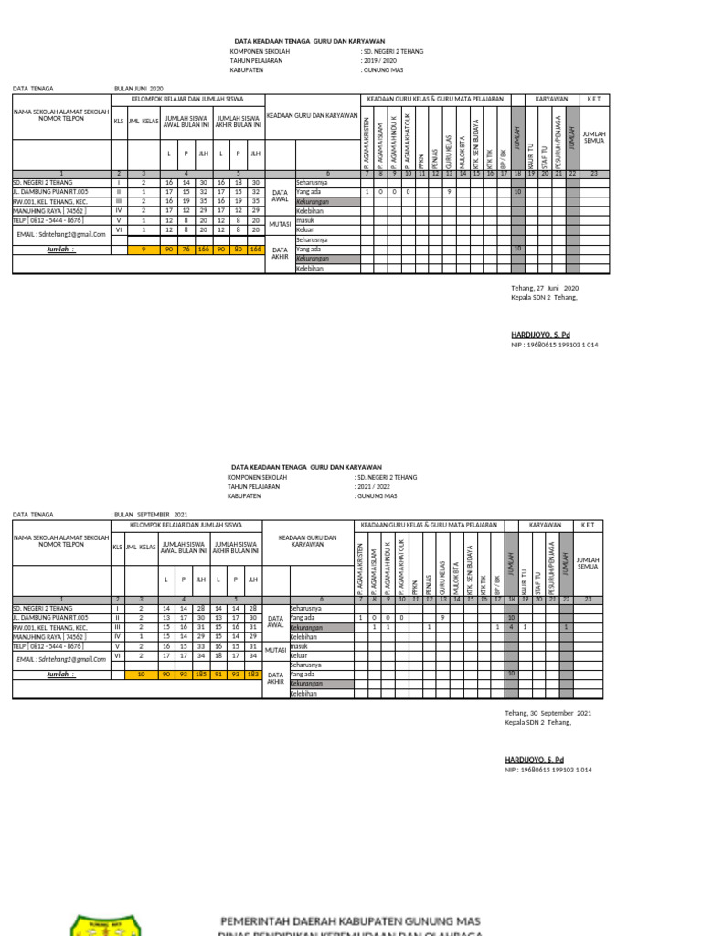 Data Keadaan Guru Dan Karyawan | PDF