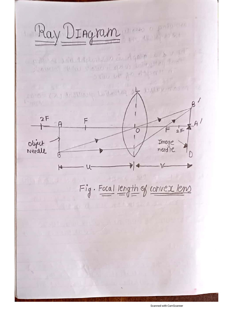 Physics Term 2nd Practical 12th Complete | PDF