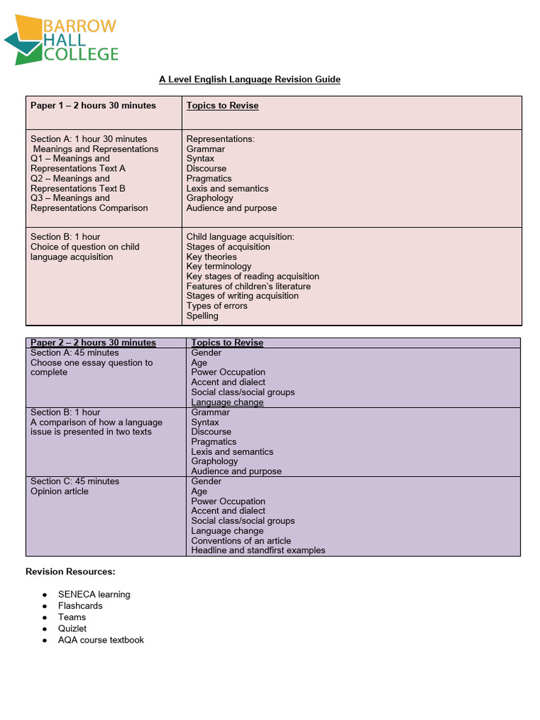 A Level English Language Revision List | PDF