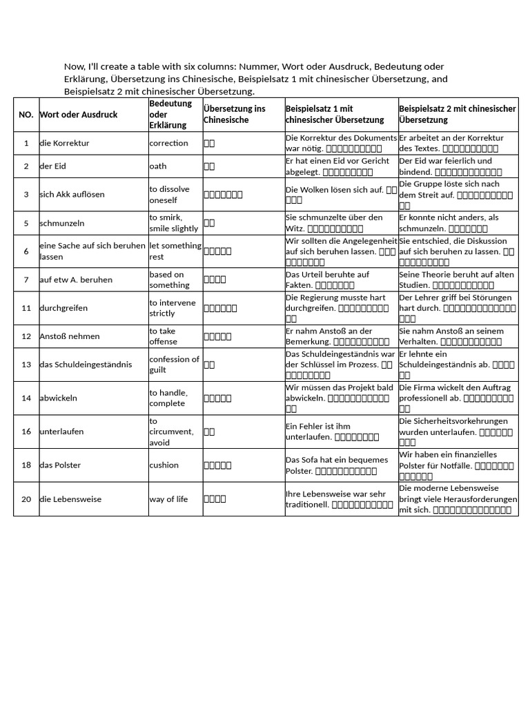 Tabelle 3 | PDF