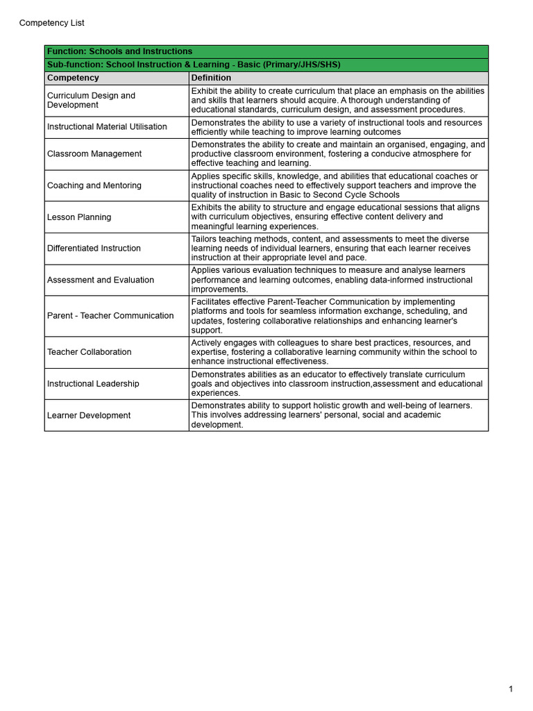 Competency List - School Instruction & Learning - Basic (Primary - JHS - SHS) | PDF