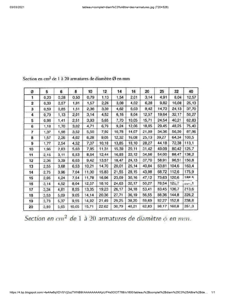 Tableau Des Armatures | PDF