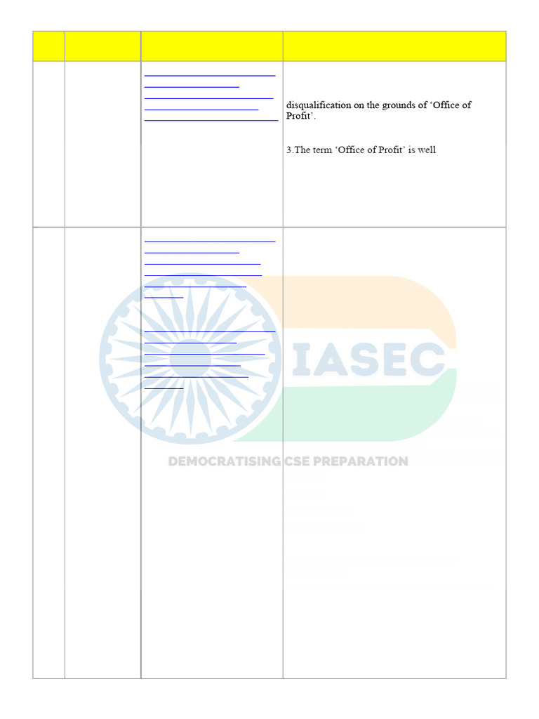 Polity IE Explained - 2023 | PDF