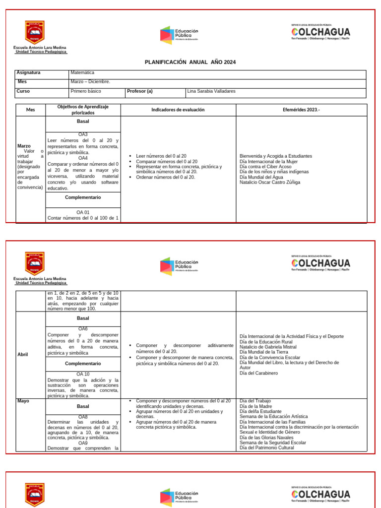 Planificación Anual Matemática 2024 Pdf 1749
