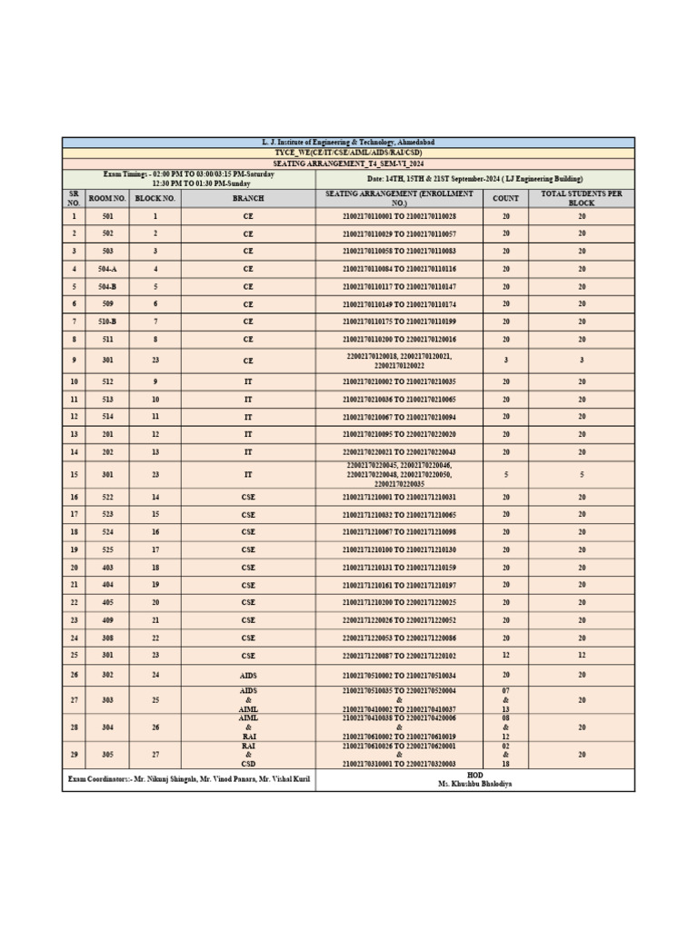 Updated t4 Seating Arrangement Ce It Cse Aids Aiml CSD Rai 14th, 15th, 21st Sep 2024 Ai CD CG ...