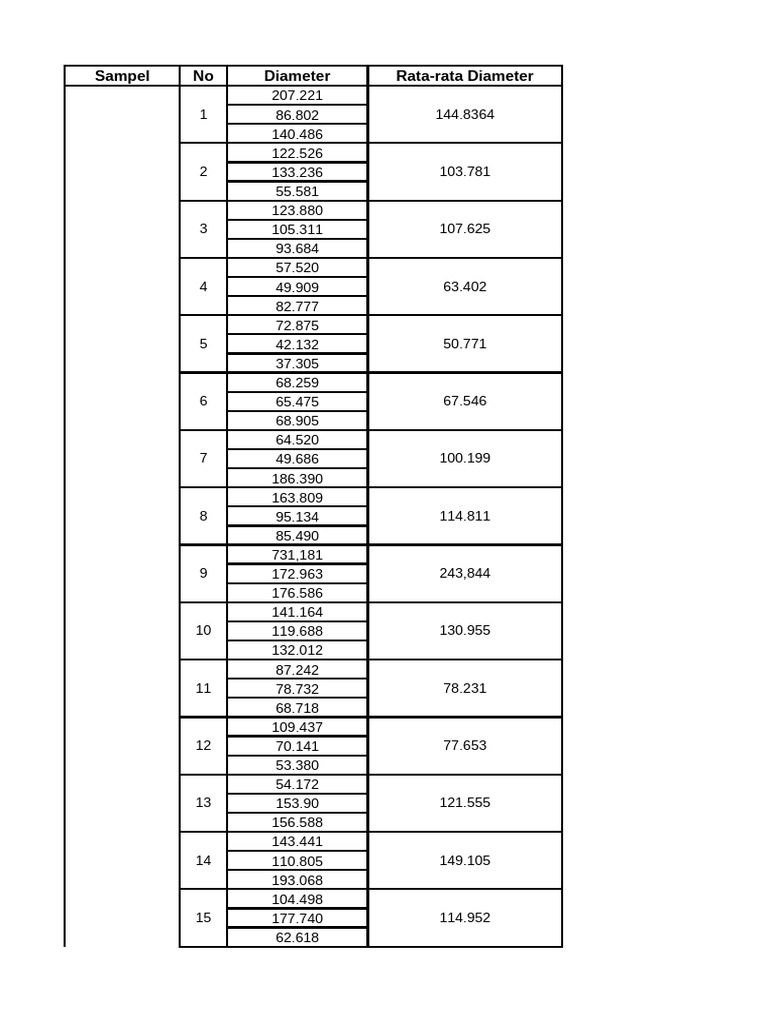 Mikromiretik Kelompok 1 | PDF