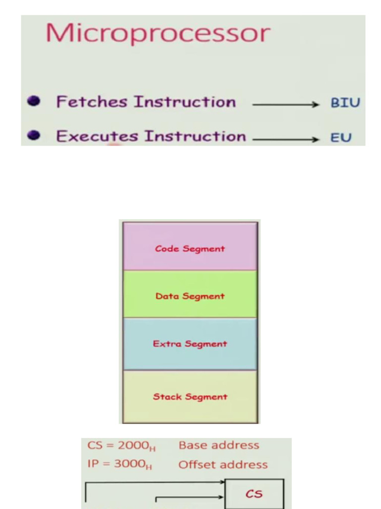 03 BIU Architecture Addresing Mode Encoding Format | PDF