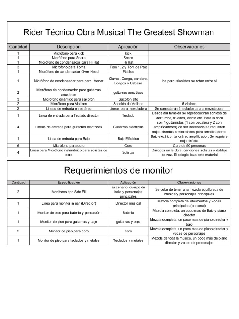 Rider Técnico The Greatest Showman | PDF