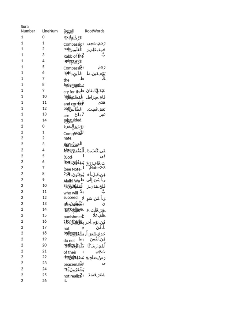 Complete Quran | PDF