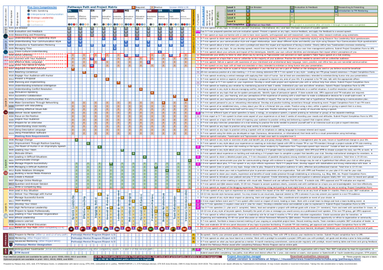 Pathways Matrix Complete English | PDF