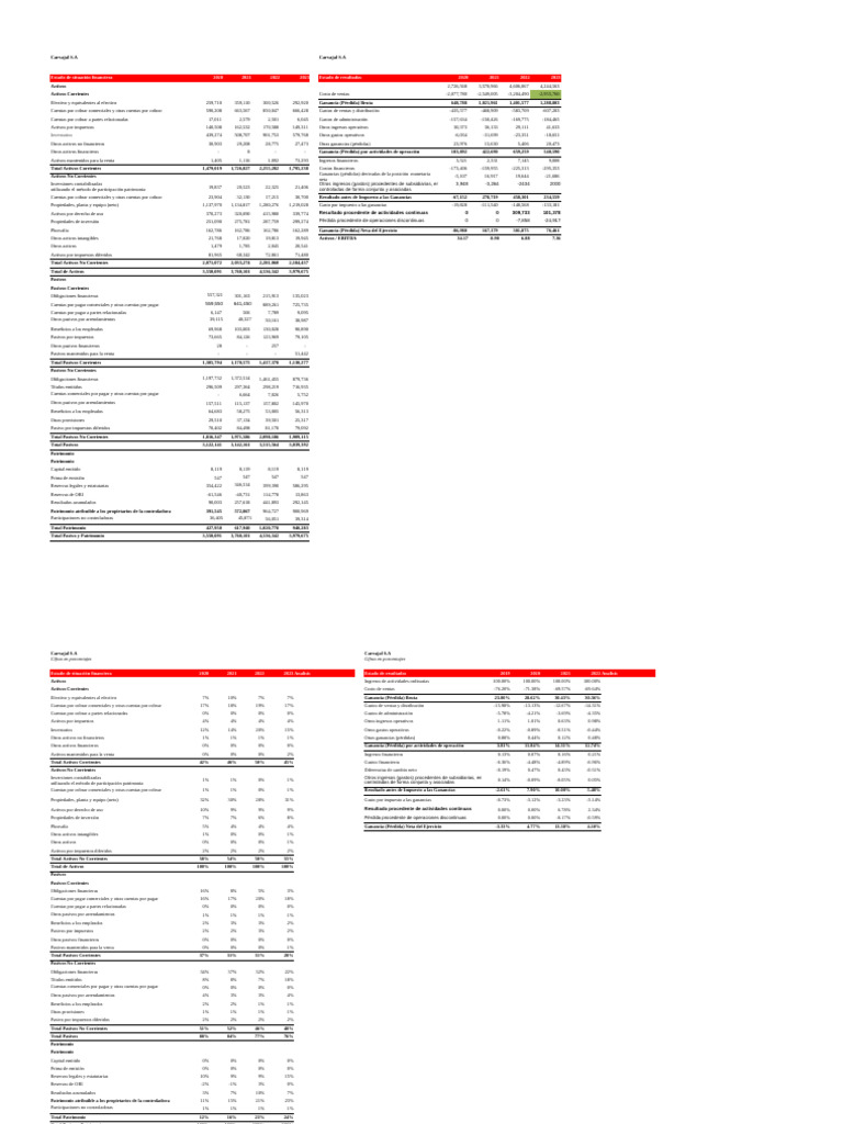 Modelo Financiero Completo y Materialidad | PDF