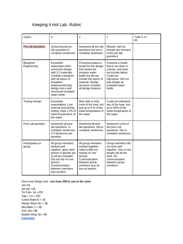 Keeping It Hot Lab Group | PDF