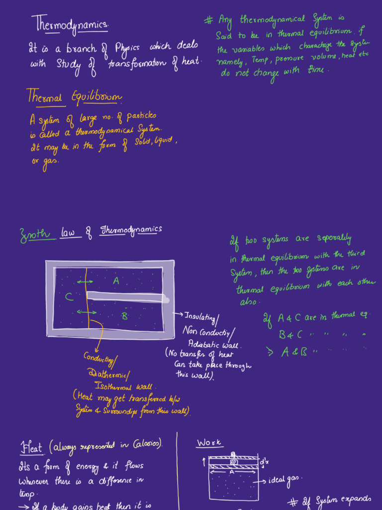 intro to thermodynamics | PDF