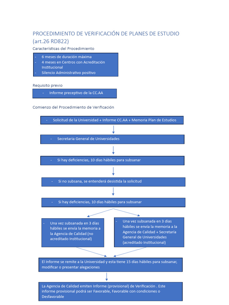 PROCEDIMIENTO DE VERIFICACIÓN DE PLANES DE ESTUDIO | PDF