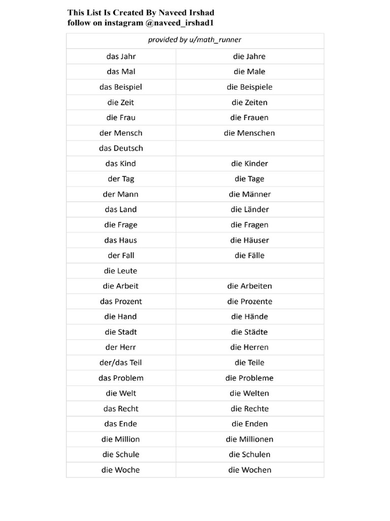 Most-Used German - Nouns - Plurals | PDF