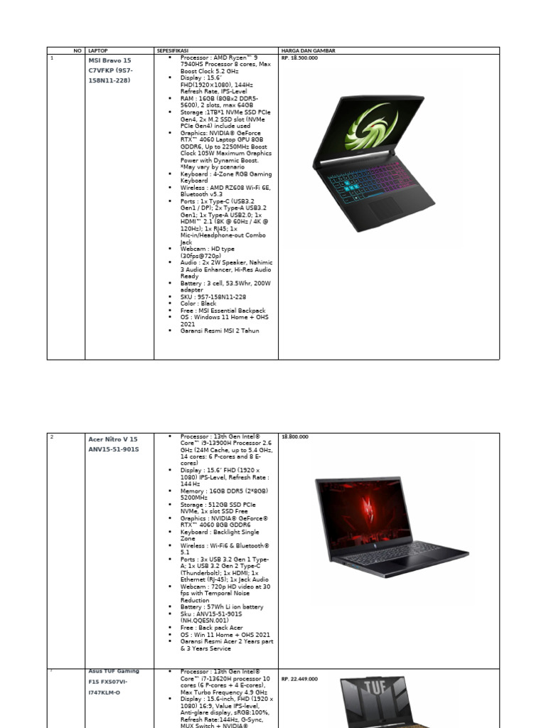 Rekomendasi Laptop Editing | PDF