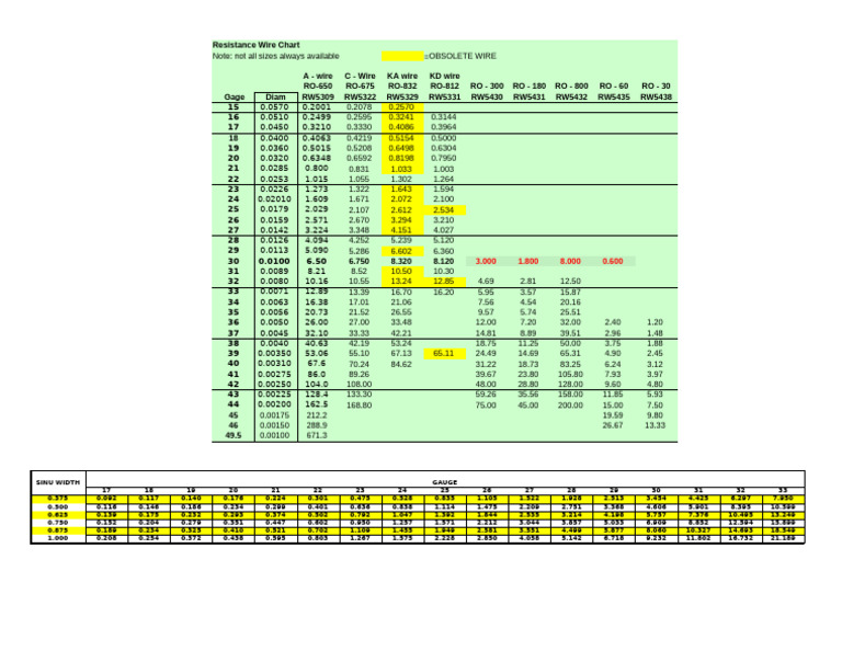 Simulation Wire Guide | PDF