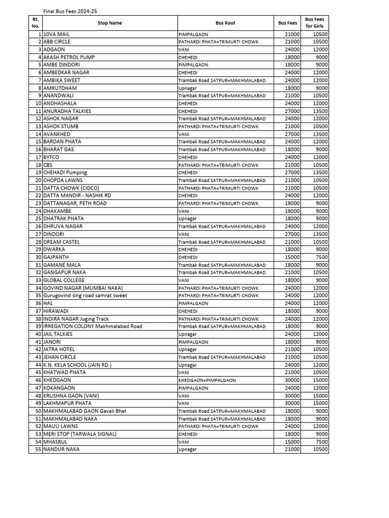 Final Bus Fees | PDF