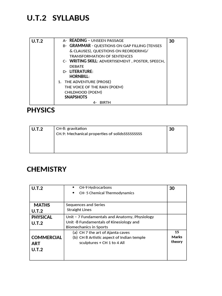 UT2 SYLLABUS | PDF