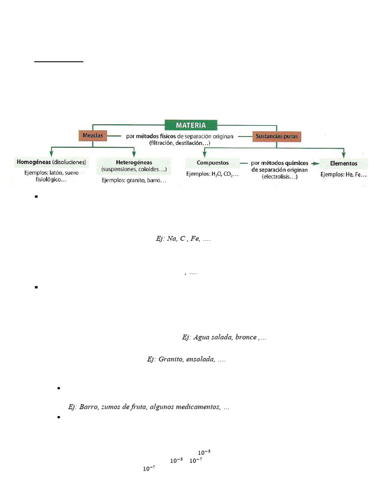 TeorÃ A Unidad 1 - CÃ LCULOS Y LEYES BÃ SICAS DE QUÃ MICA | PDF