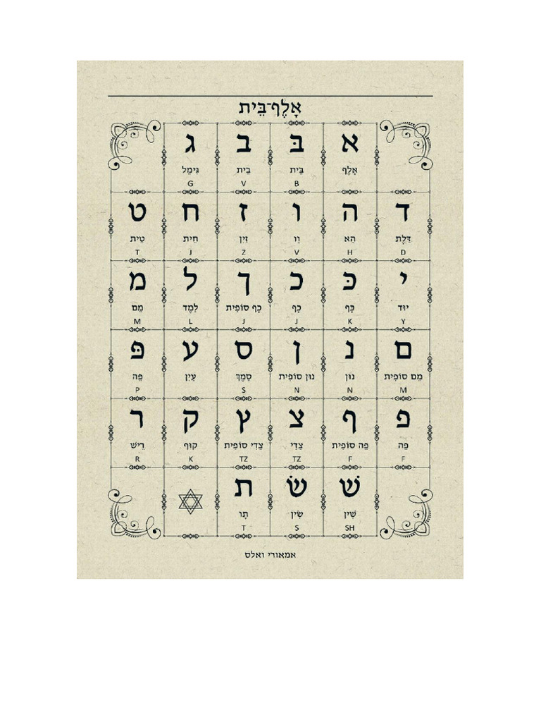 Alef Bet | PDF