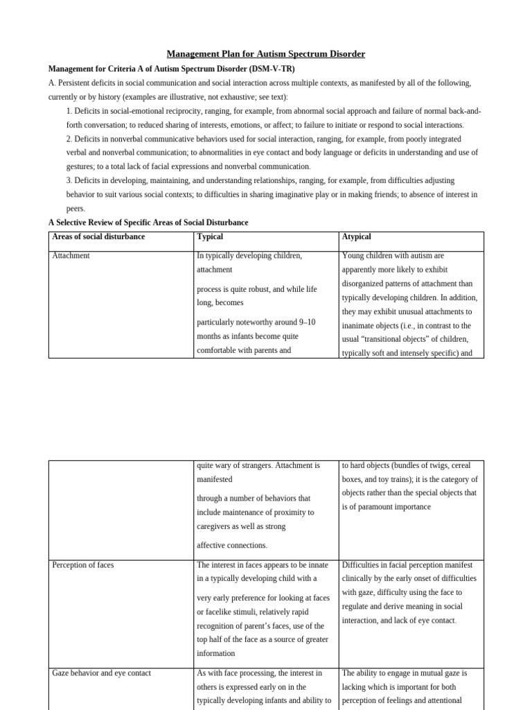 ASD Management | PDF