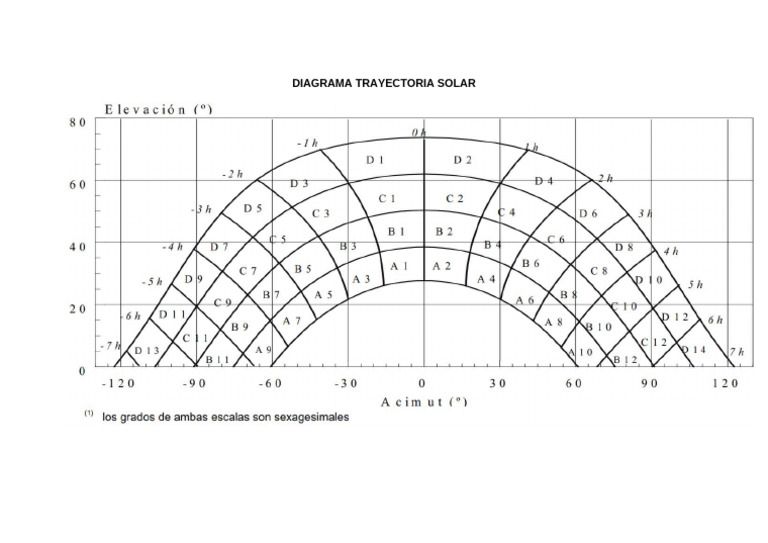 Diagrama Trayectoria Solar | PDF