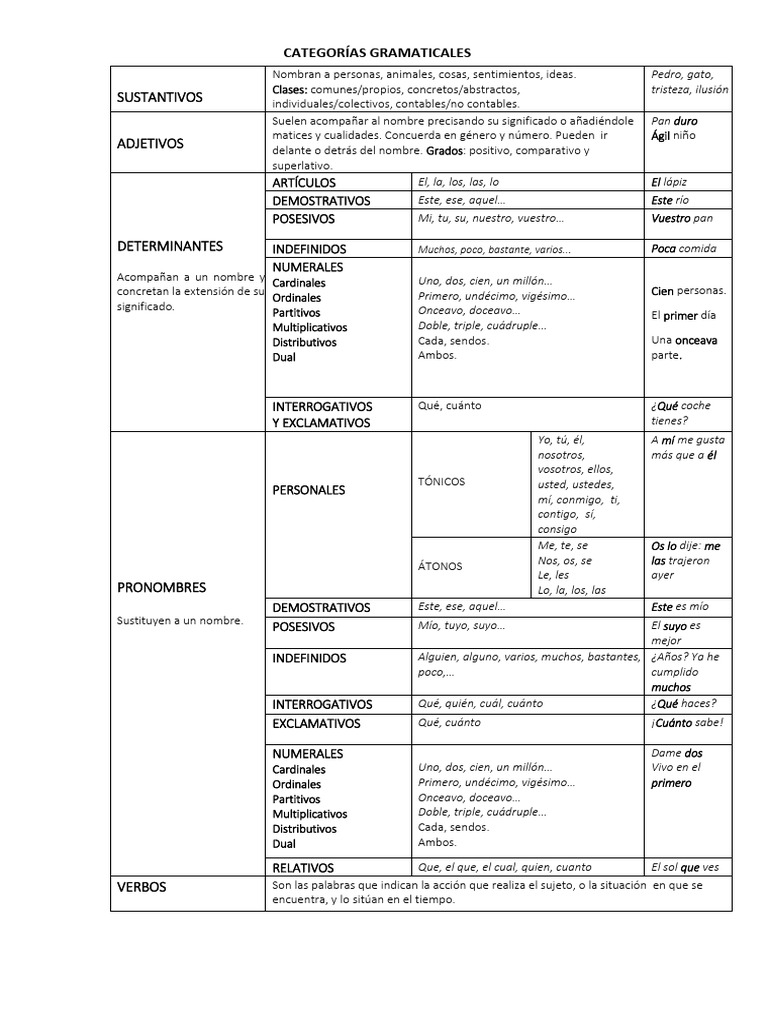 Categorías-Gramaticales Esquema 2 | PDF
