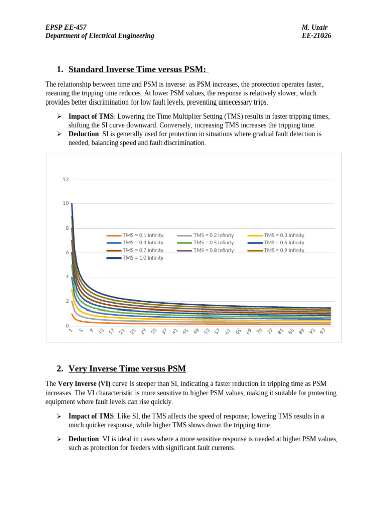 IDMT Relays Graphical Analysis | PDF | Electricity | Electrical Engineering