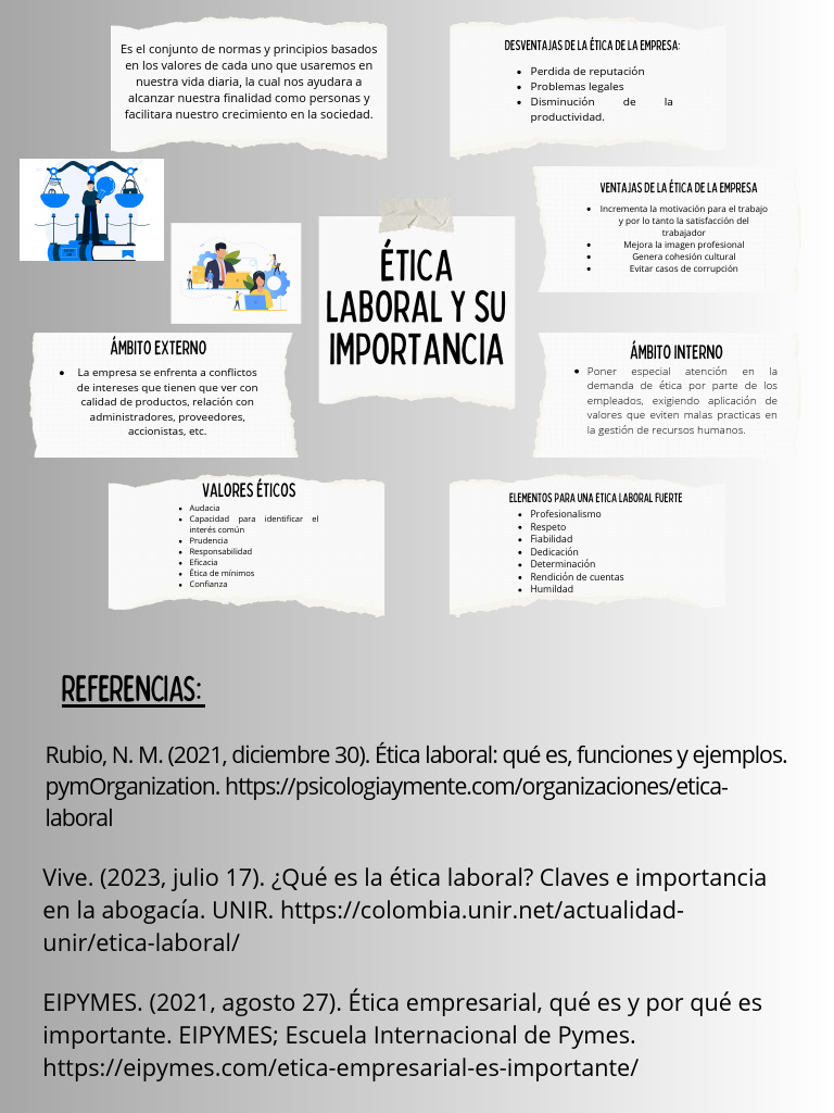 Esquema Visual Sobre La Ética Laboral y Su Importancia | PDF