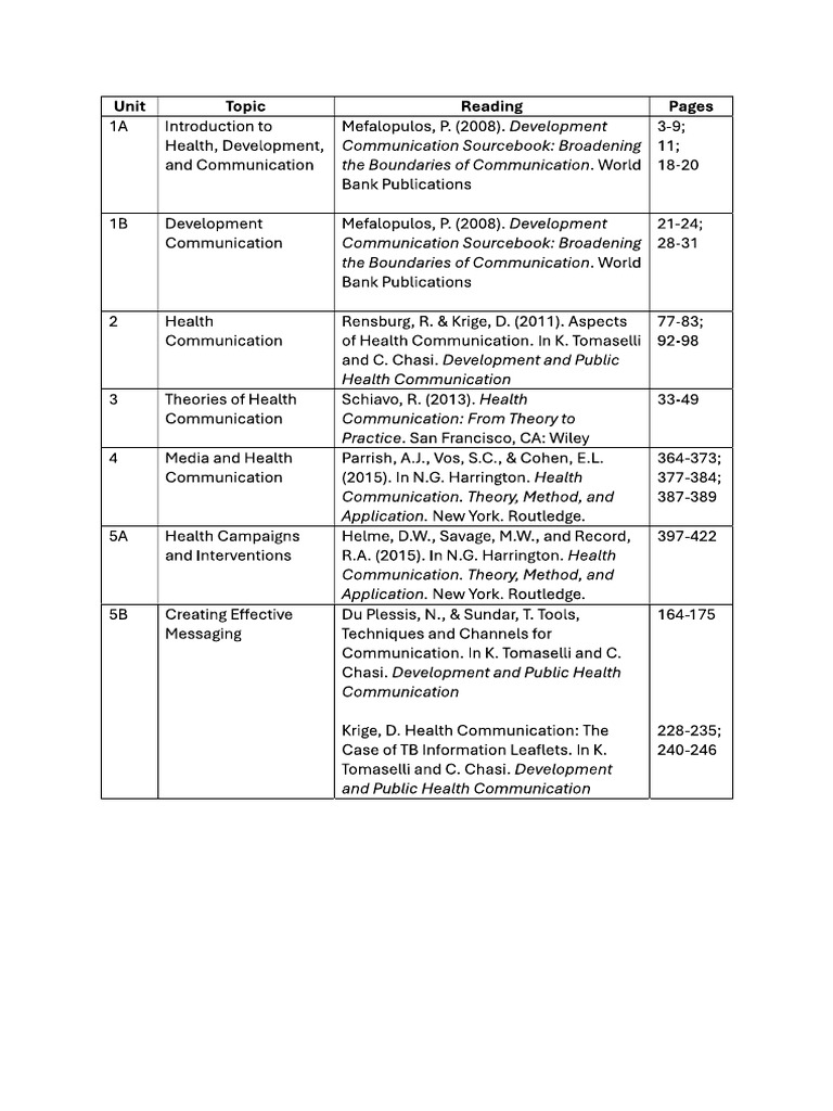Readings Information | PDF