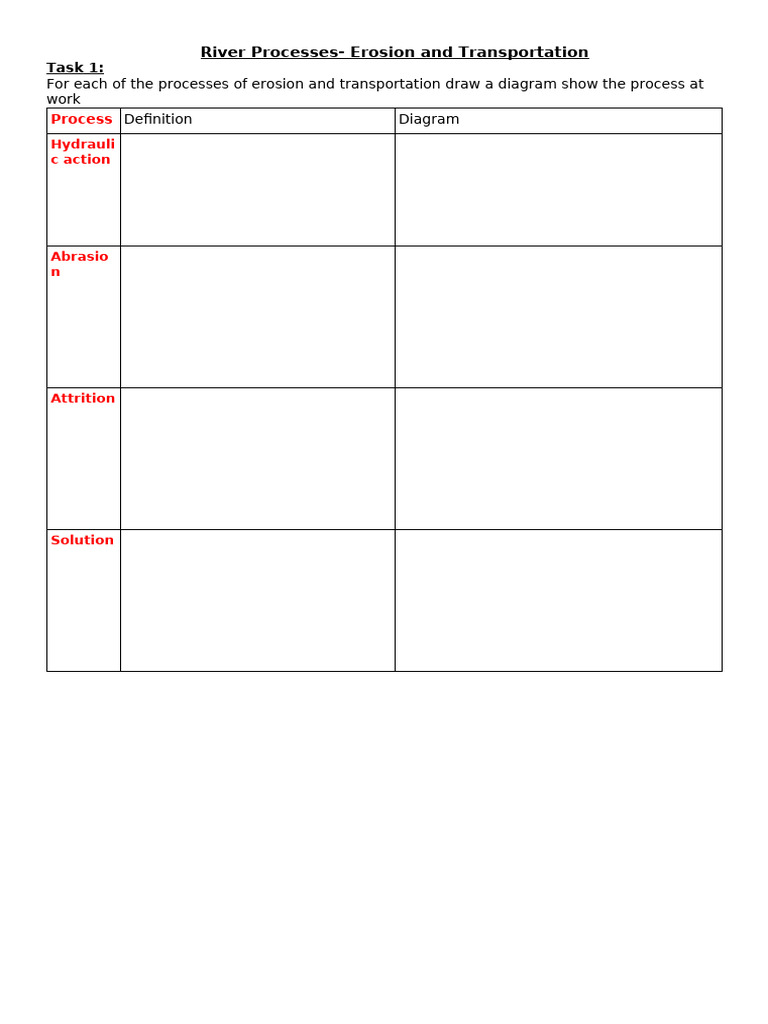 River Processes Revision Sheet | PDF