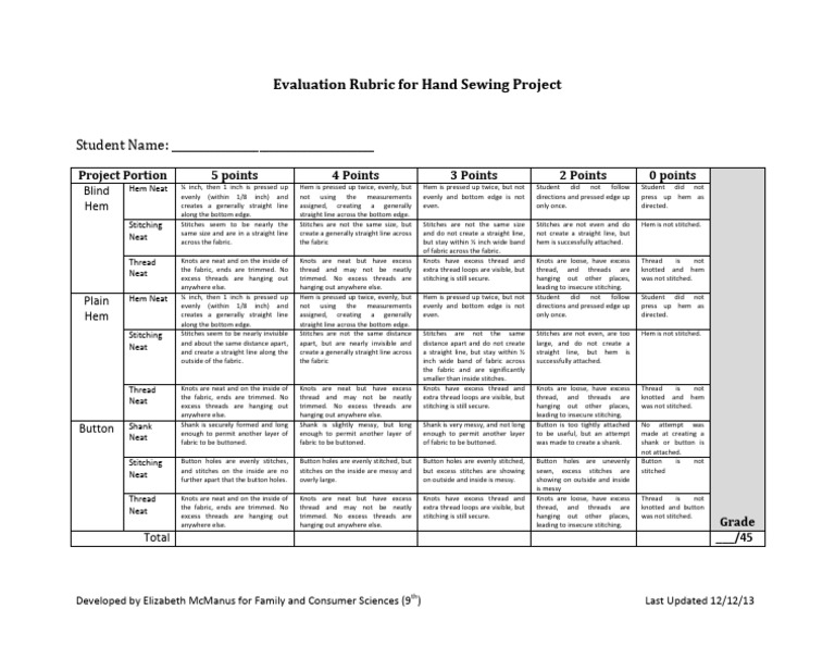 Hand Sewing Project Rubric | PDF | Clothing | Home & Garden