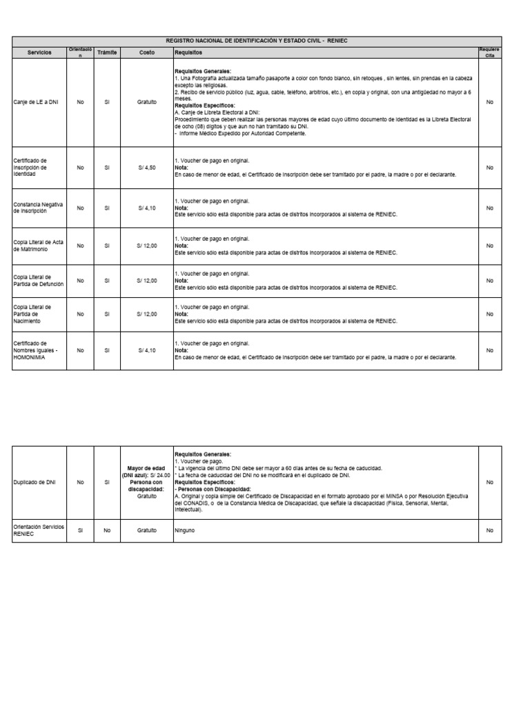 Reniec Callao 1 | PDF