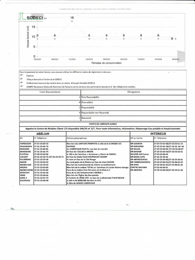 Facture Sodeci 2 | PDF