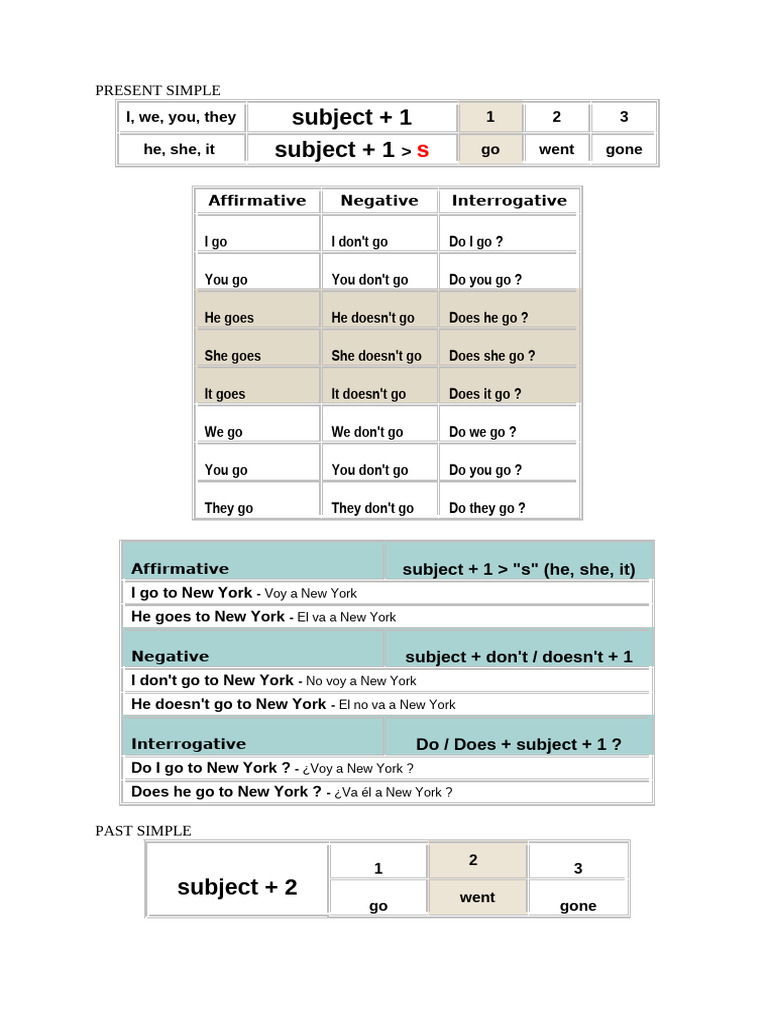 PRESENT SIMPLE | PDF