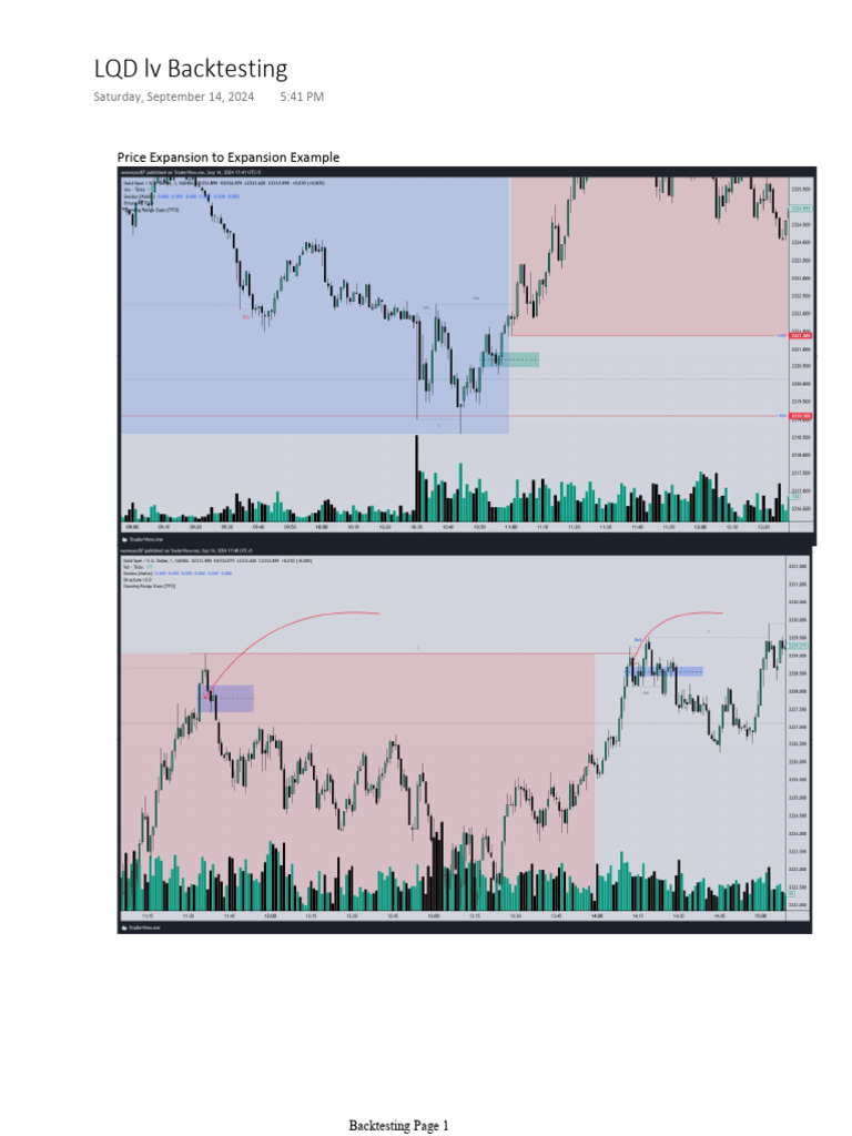 ICT Liquisity Pools With SMC | PDF