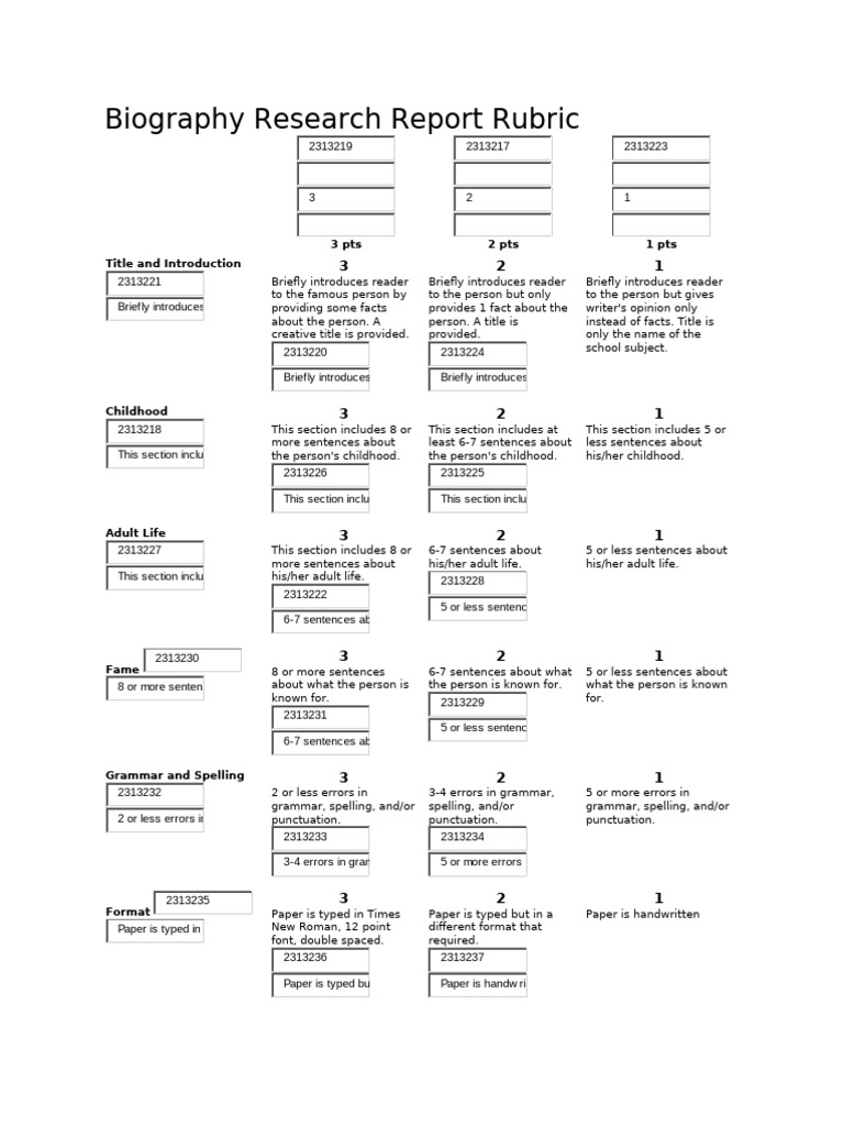Biography Research Report Rubric | PDF