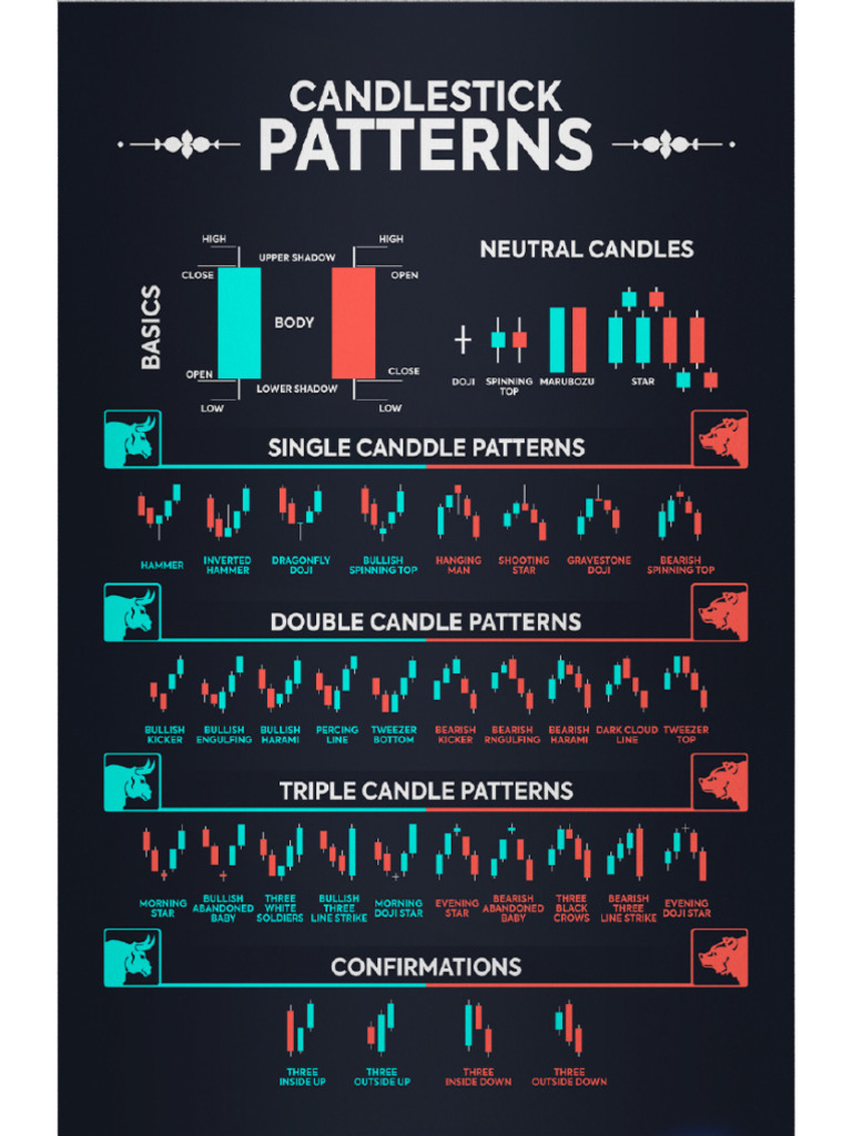 Eng HD Printable CANDLESTICK SHEET | PDF