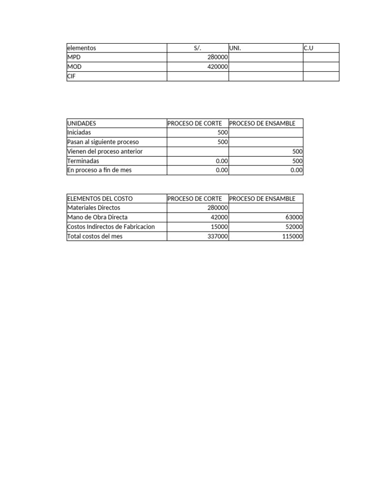 Asientos Contables | PDF