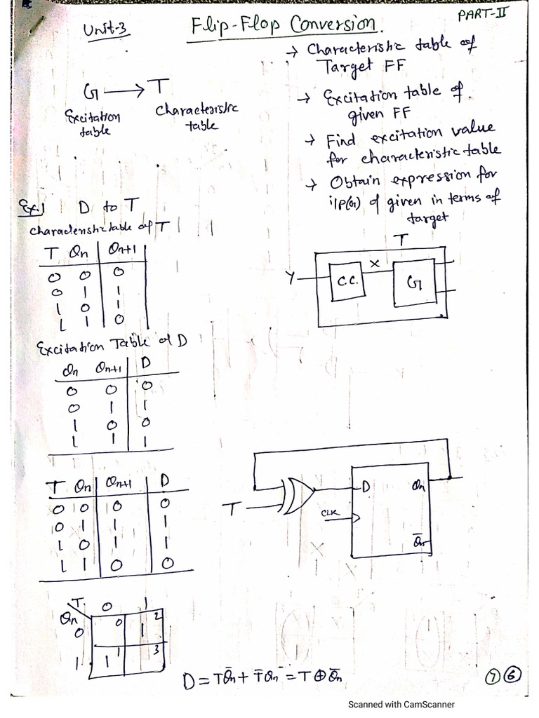DSD Unit 3 Part II Notes-1-5 | PDF