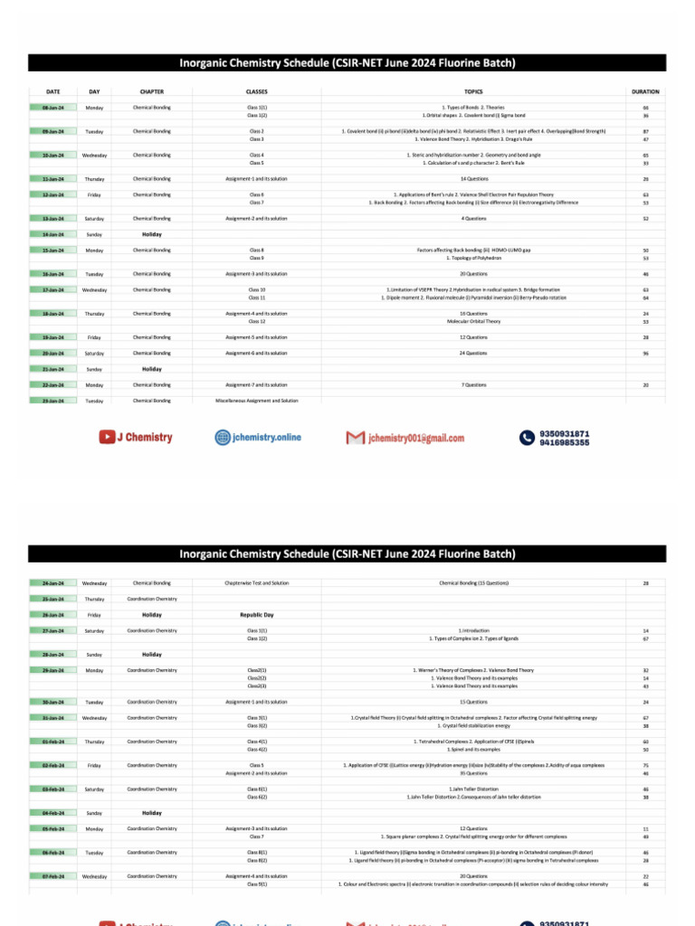 Inorganic Chemistry Schedule NET June 24 Fluorine Batch | PDF