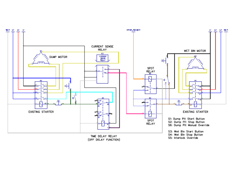 Dump Pit Interlock R2 | PDF