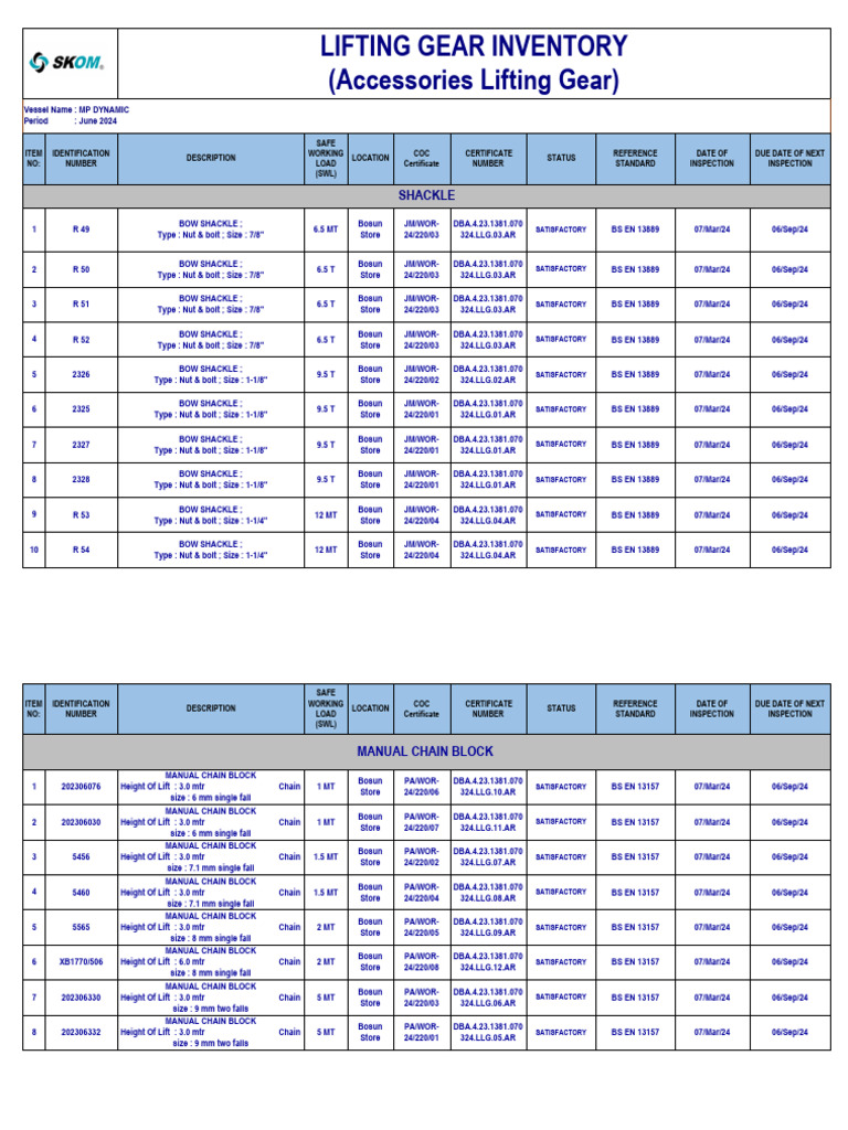 Lifting Gear Register & Maintenance Record - June 2024 | PDF ...