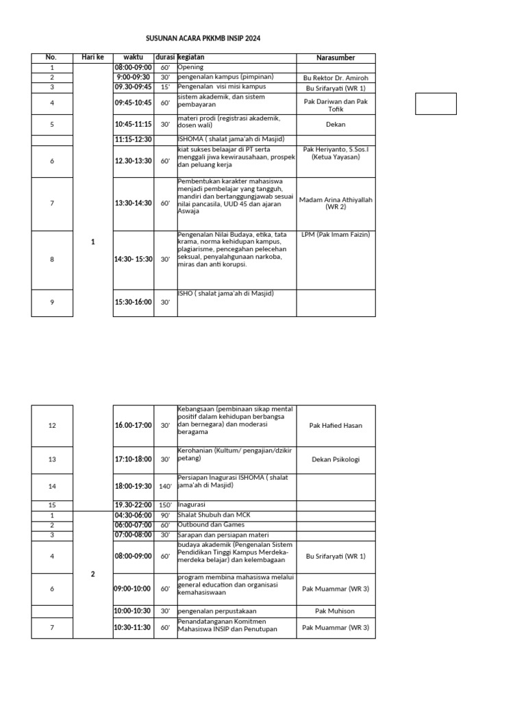 Susunan Acara PKKMB 2024 | PDF